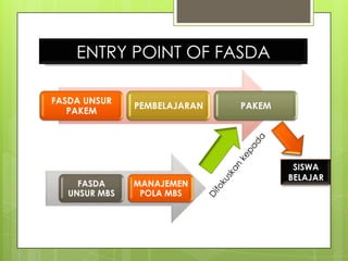 Pendampingan di sekolah | PPTX