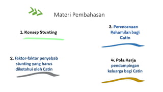 PENDAMPINGAN KELUARGA BAGI CATIN.pptx
