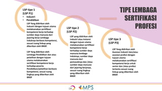 PENDAMPINGAN LSP.ppsx