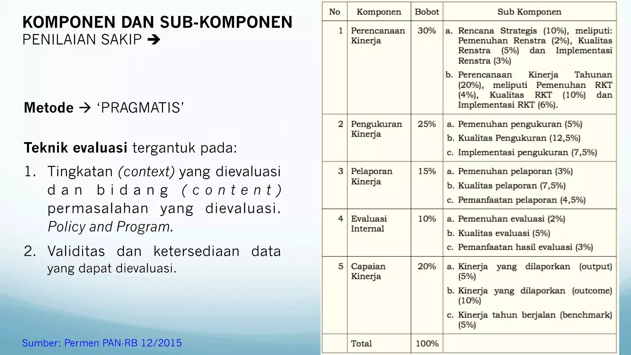 Sistem Akuntabilitas Instansi Pemerintah | PDF