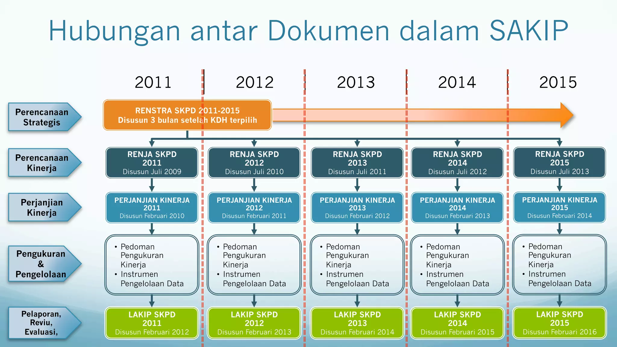 Sistem Akuntabilitas Instansi Pemerintah | PDF