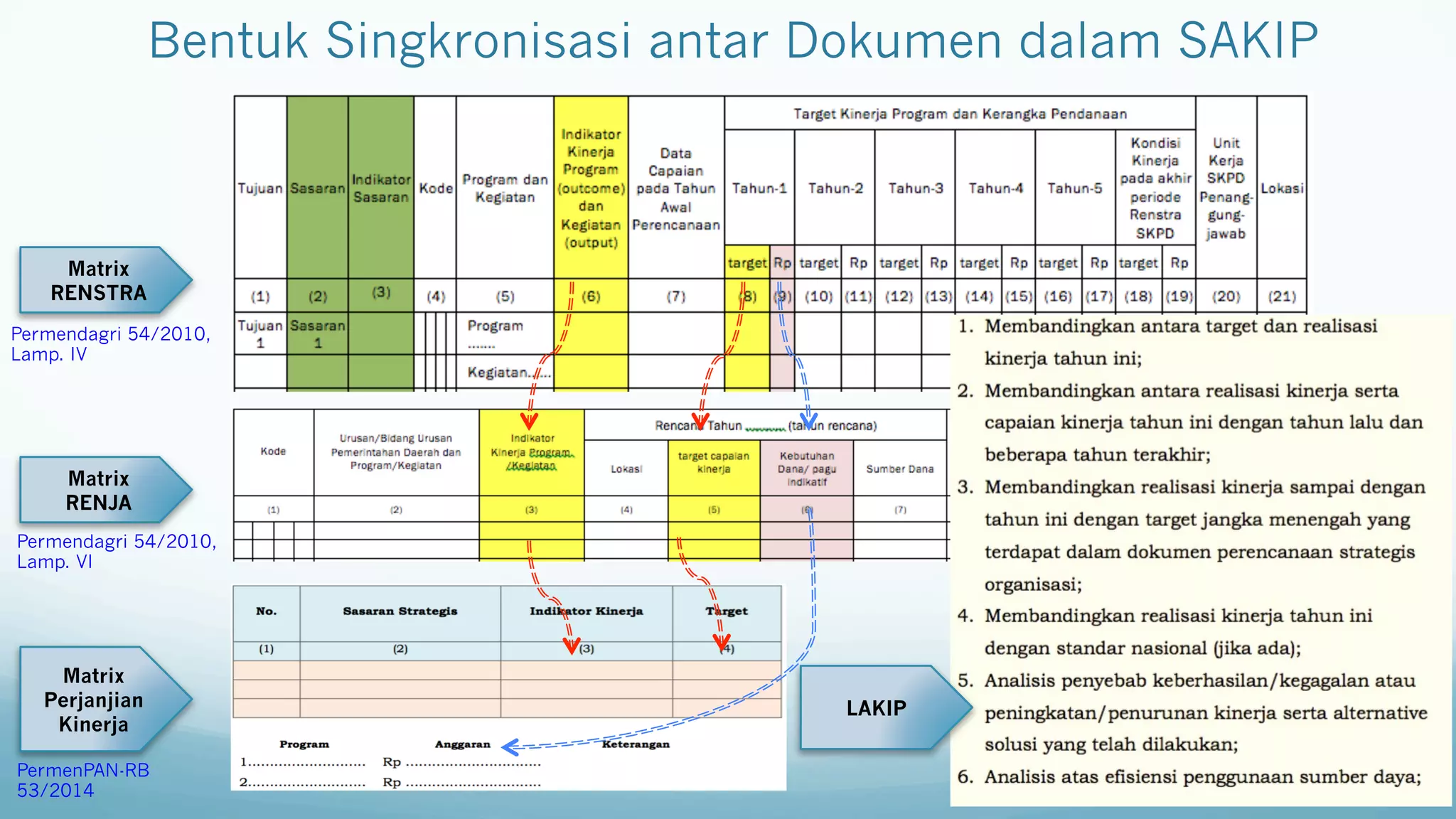 Sistem Akuntabilitas Instansi Pemerintah | PDF