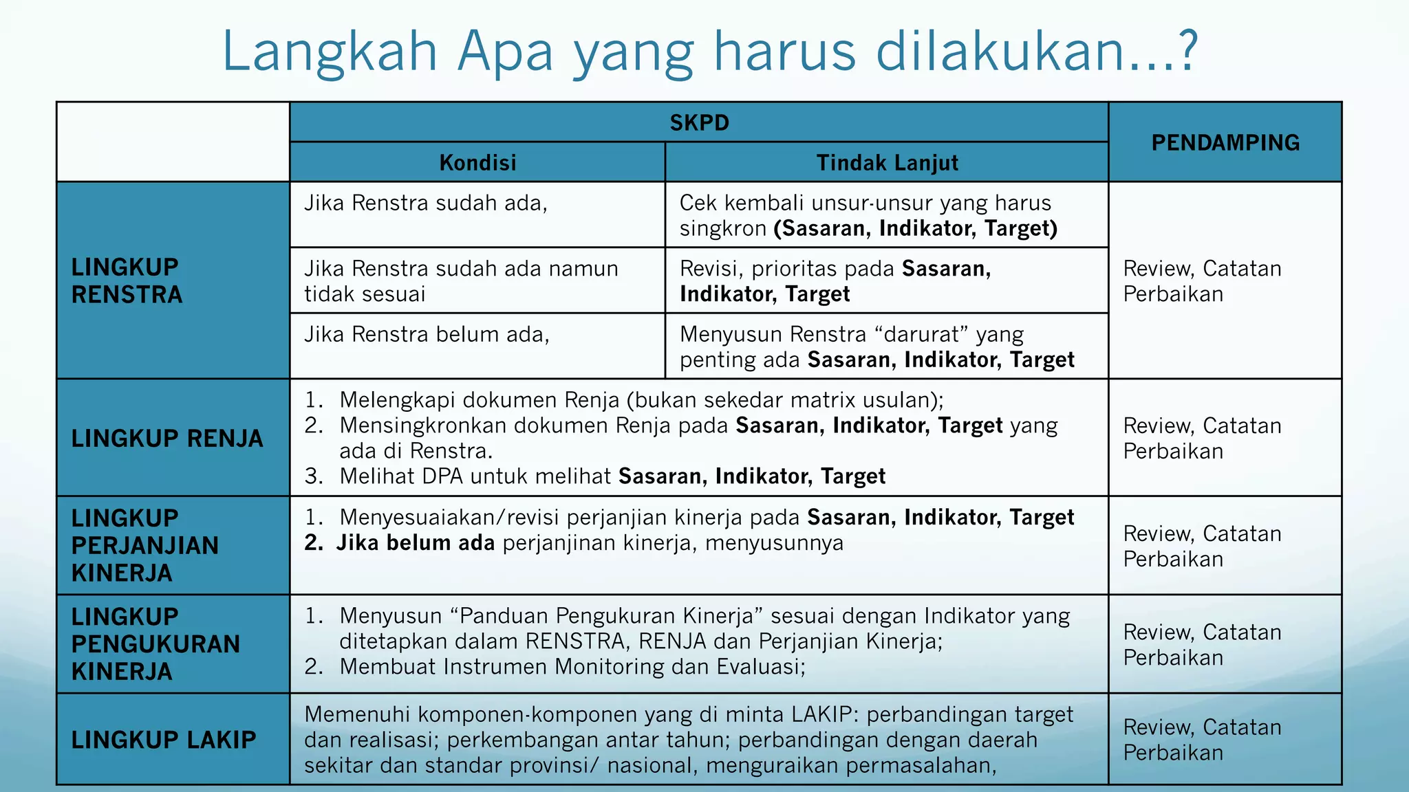 Sistem Akuntabilitas Instansi Pemerintah | PDF