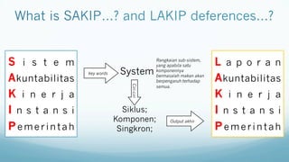 Sistem Akuntabilitas Instansi Pemerintah | PDF