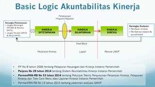 Sistem Akuntabilitas Instansi Pemerintah | PDF