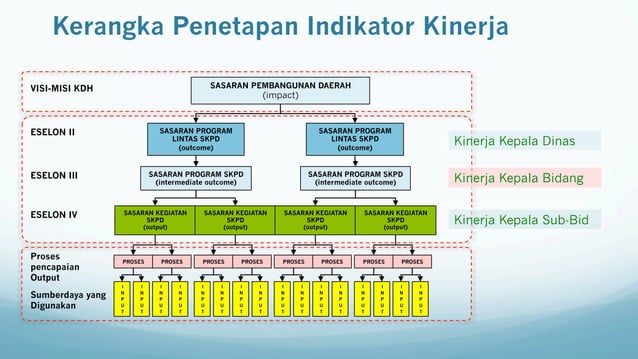 Sistem Akuntabilitas Instansi Pemerintah | PDF