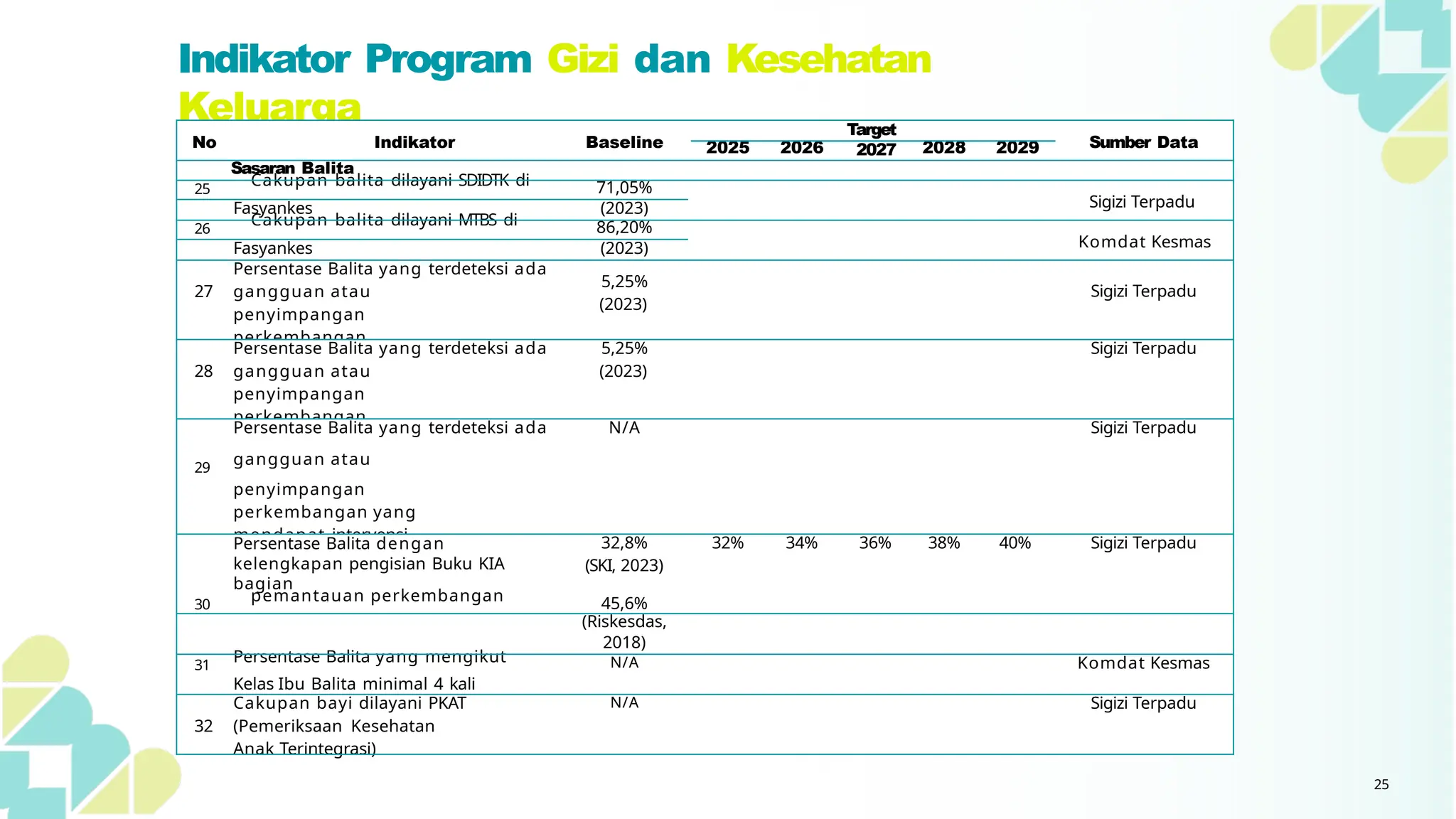 Pendampingan Surv Gizi Kesga tahunn 2025 | PPTX
