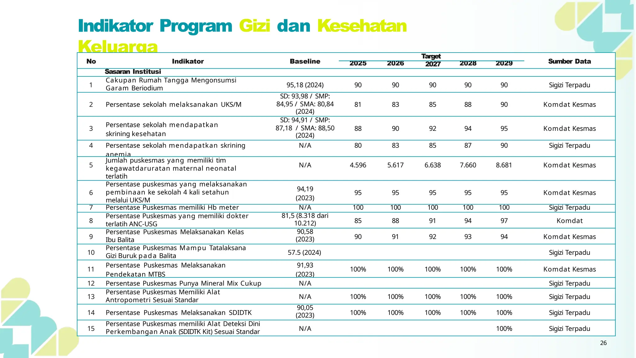 Pendampingan Surv Gizi Kesga tahunn 2025 | PPTX