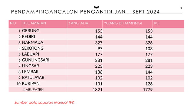 PENDAMPINGAN TPK UNTUK DIKES 28 OKT 2024 222.pptx