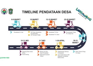 PENDATAAN AWAL SDGs DESA - TAPM LUMAJANG.pdf