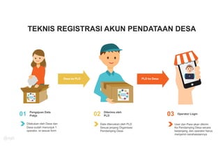 PENDATAAN AWAL SDGs DESA - TAPM LUMAJANG.pdf
