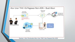 PENDATAAN TENAGA NON ASN di propinsi jawa baratpptx | PPTX