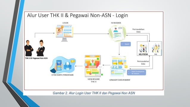 PENDATAAN TENAGA NON ASN di propinsi jawa baratpptx | PPT