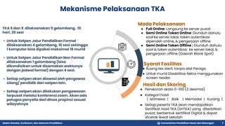 Pendataan TKA (Mekanisme Pendaftaran) TKA SD SMP 19 Januari 2026.pptx ...