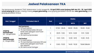 Pendataan TKA (Mekanisme Pendaftaran) TKA SD SMP 19 Januari 2026.pptx ...