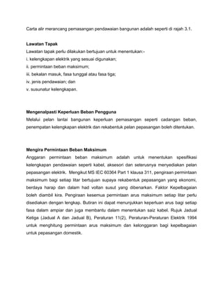 Pendawaian domestik | PDF