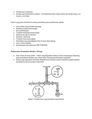 Pendawaian elektrik | DOCX