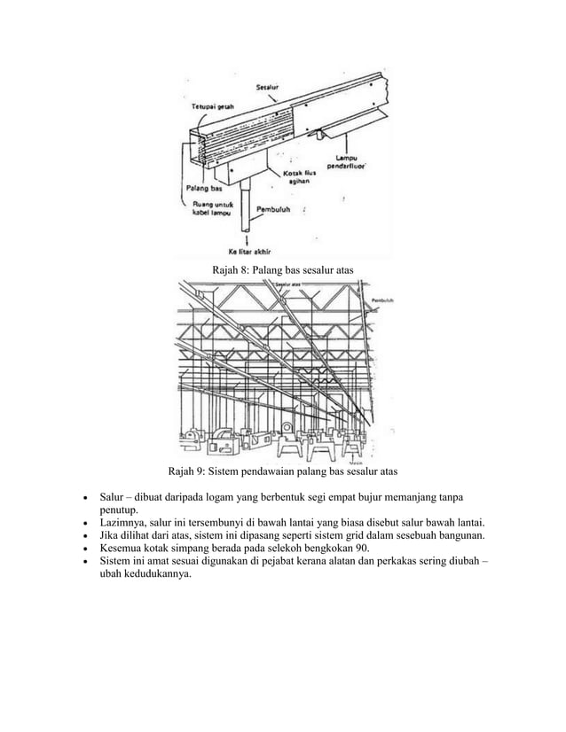 Pendawaian elektrik | DOCX