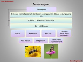 Pendebungaan.pptPendebungaan,Pendebungaan | PPT