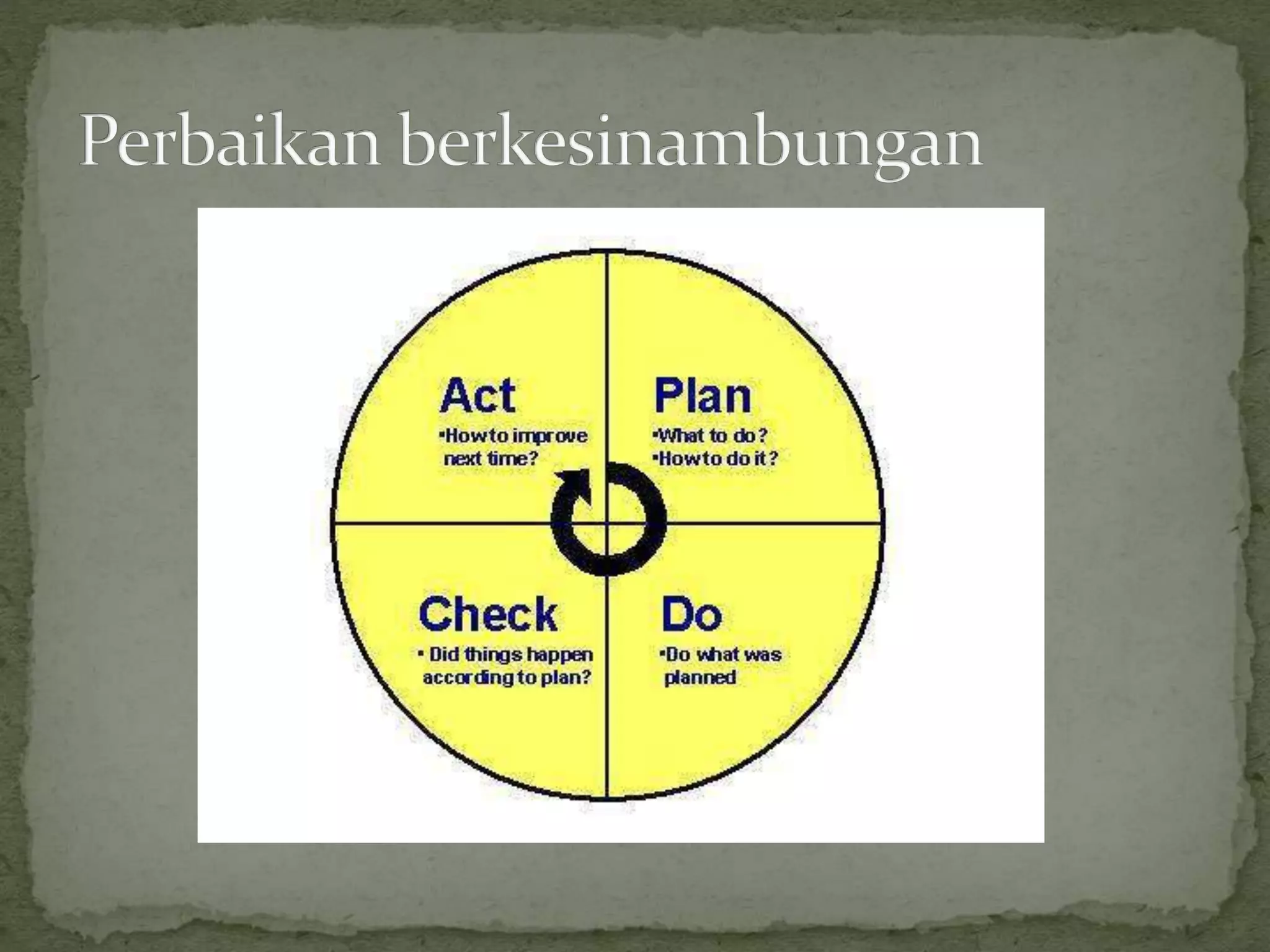 Manajemen Kualitas | PPTX