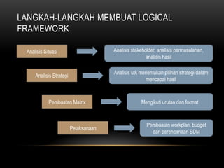 pendekatan-logical-framework1 atau kerangka kerja | PPT