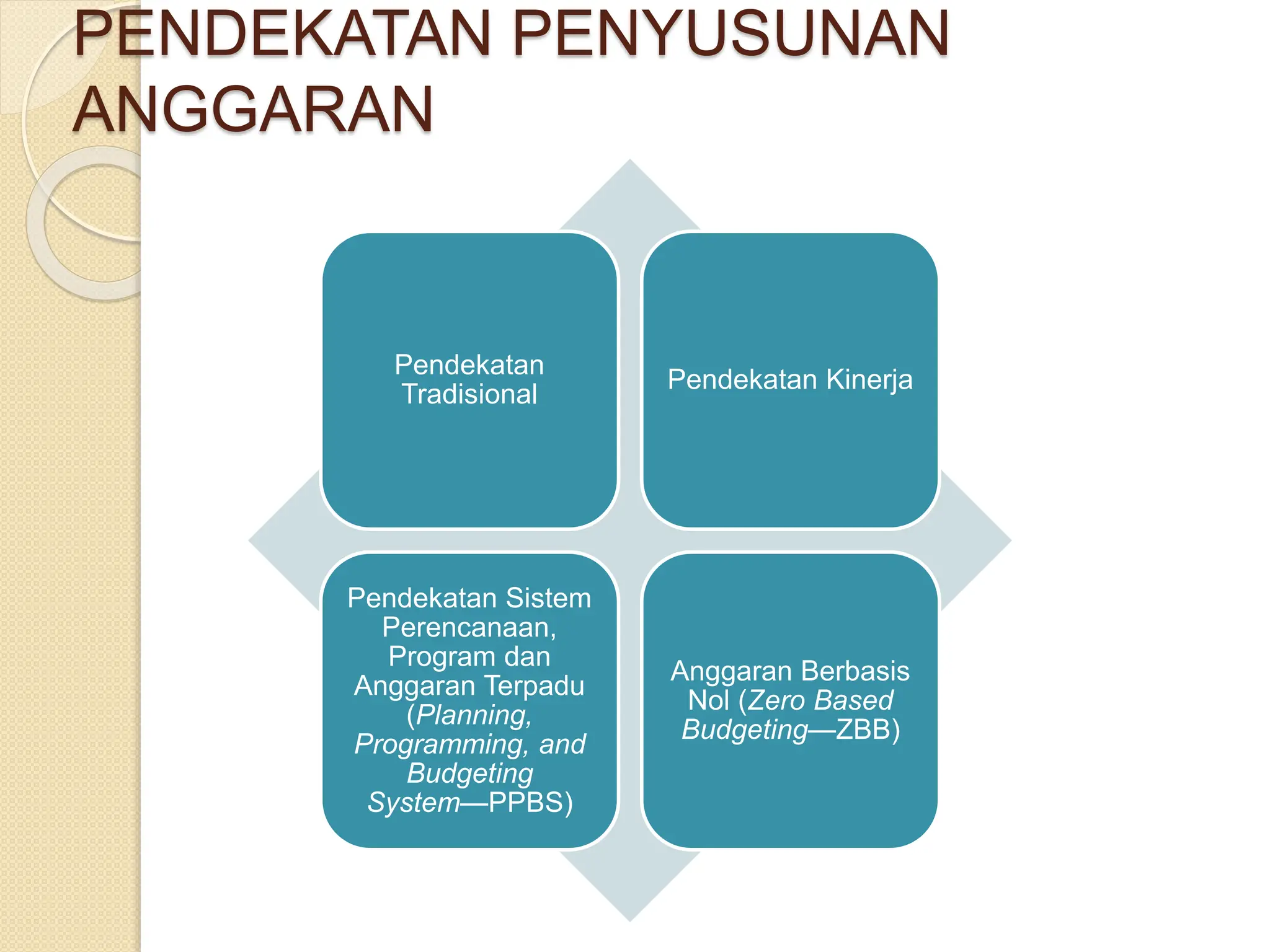 PENDEKATAN-PENYUSUNAN-ANGGARAN-ASP--pptx.pptx
