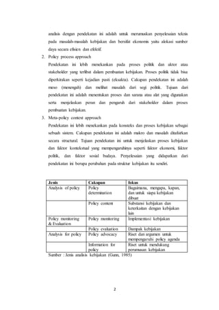 Pendekatan analisis kebijakan | DOCX
