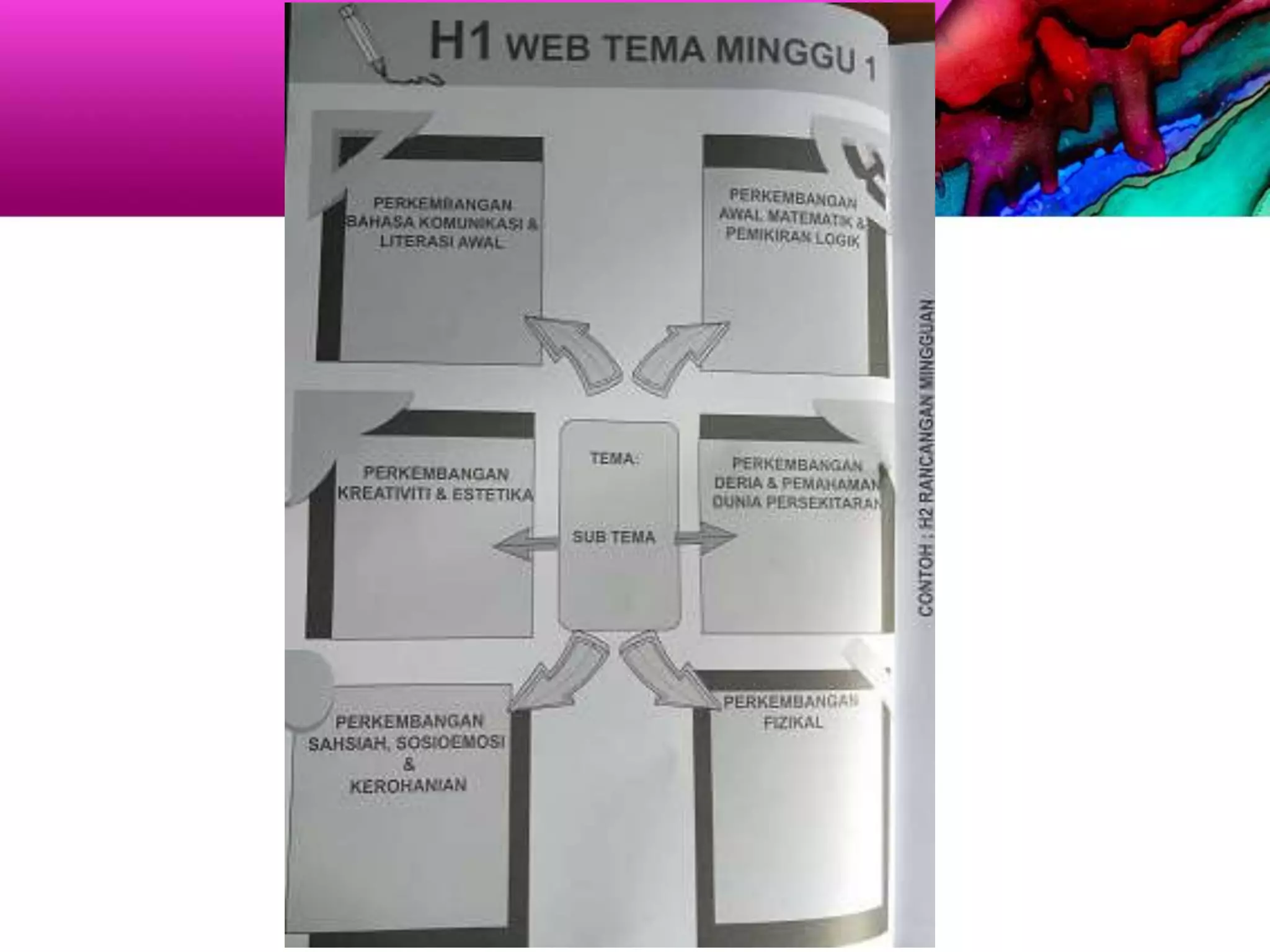 PENDEKATAN BERTEMA | PPTX