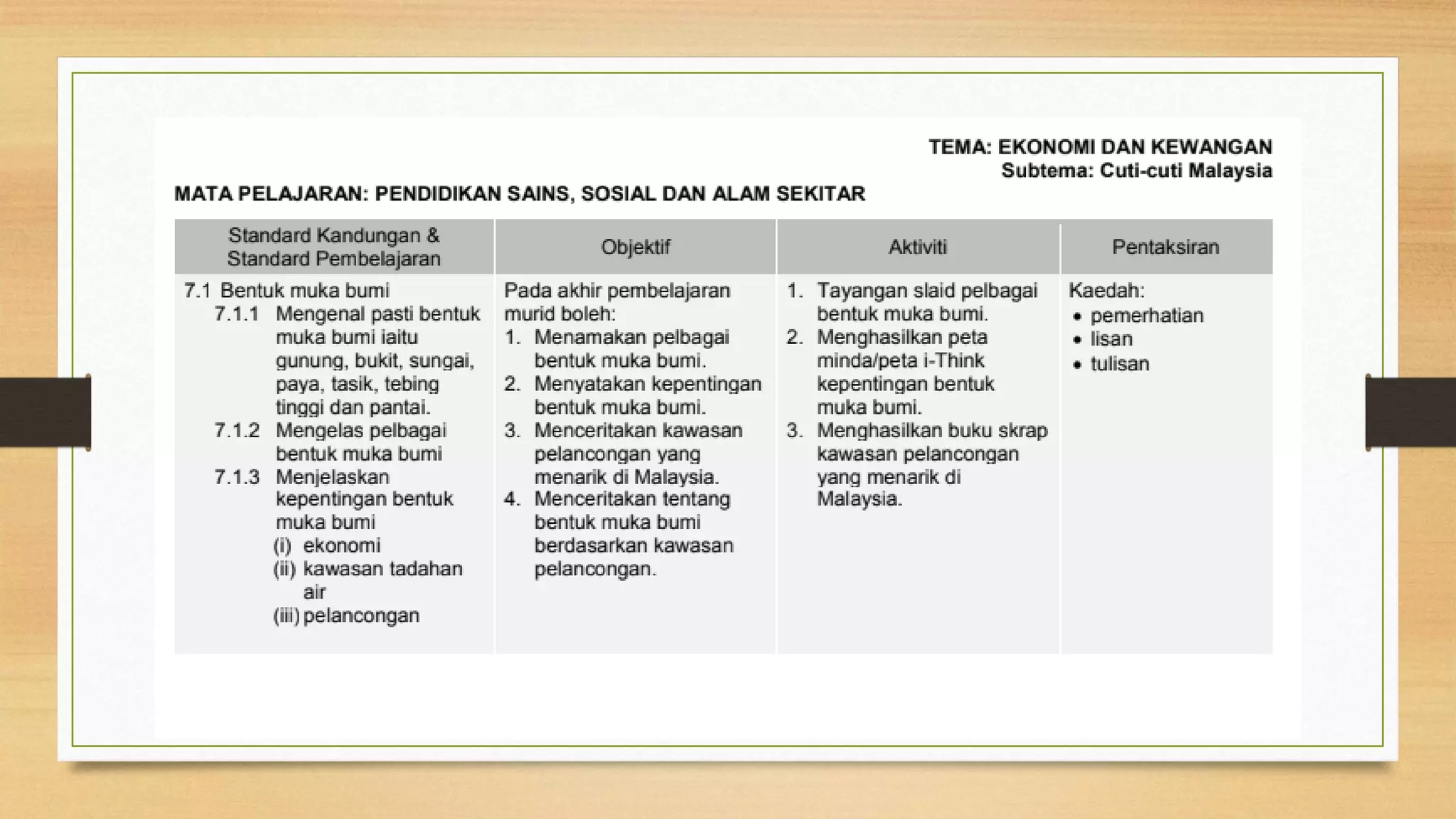 Pendekatan Bertema pdf.pdf