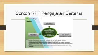 Pendekatan Bertema pdf.pdf