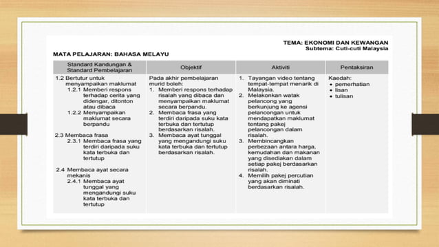 Pendekatan Bertema pdf.pdf
