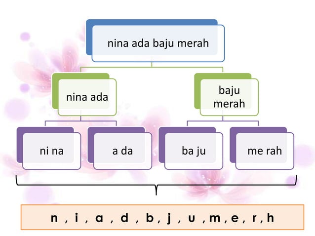 Pendekatan Cerakinan (BMM3104) | PPTX