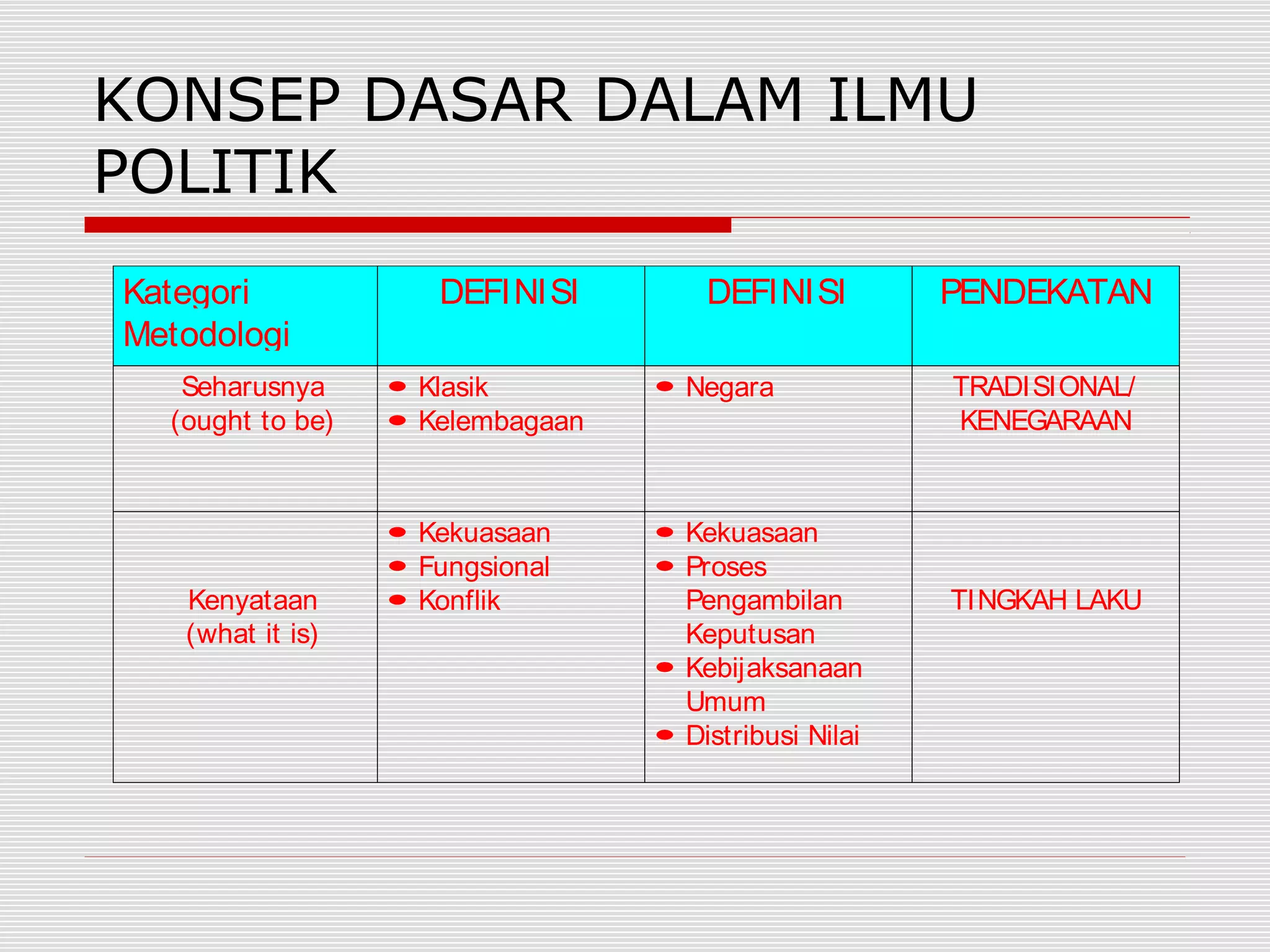 Pendekatan Dalam Ilmu Politik | PPT