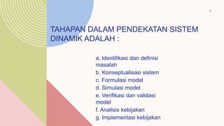 Pendekatan Dalam sistem Dinamik.pptx