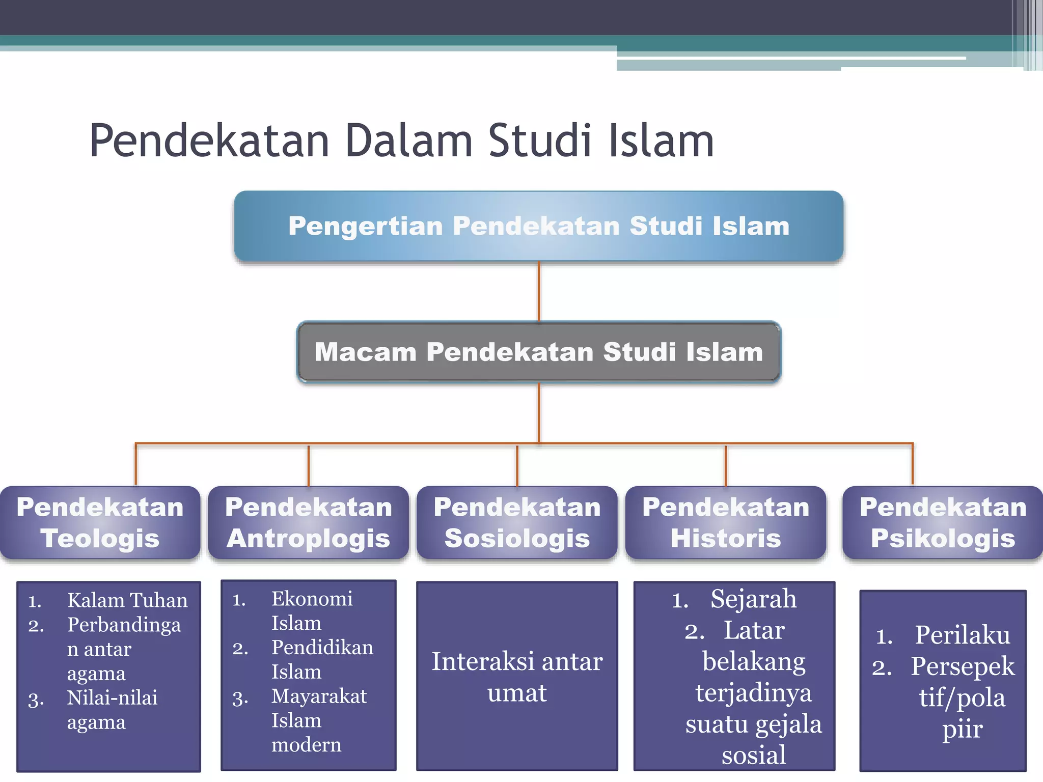 Pendekatan Dalam Studi_Islam (1).pptx