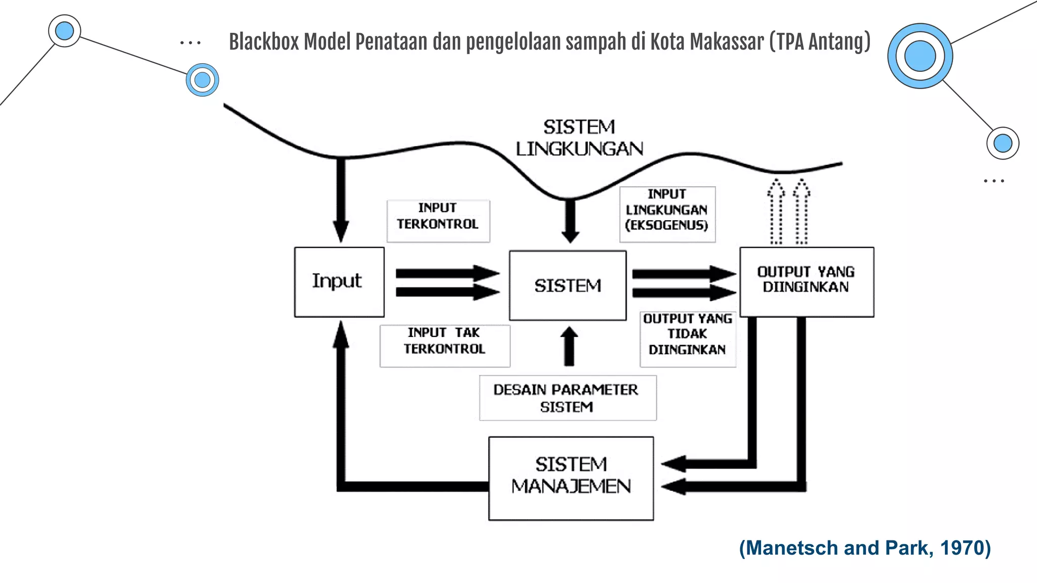 Pendekatan dan Identifikasi Sistem.pdf