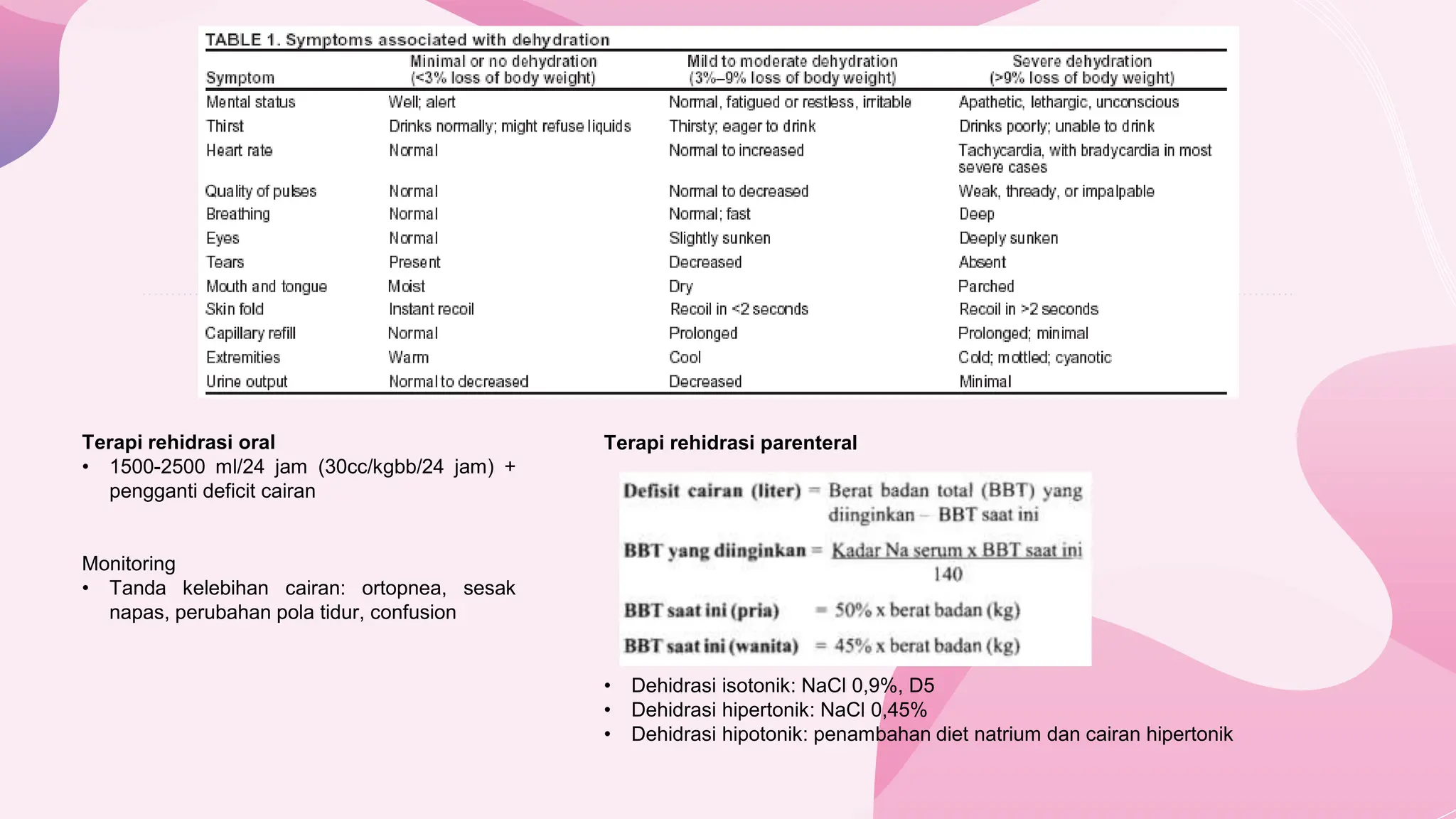 PENDEKATAN DIAGNOSIS DIARE_A35_Haris Fadillah Riyanto.pptx