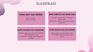 PENDEKATAN DIAGNOSIS DIARE_A35_Haris Fadillah Riyanto.pptx