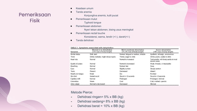 PENDEKATAN DIAGNOSIS DIARE_A35_Haris Fadillah Riyanto.pptx