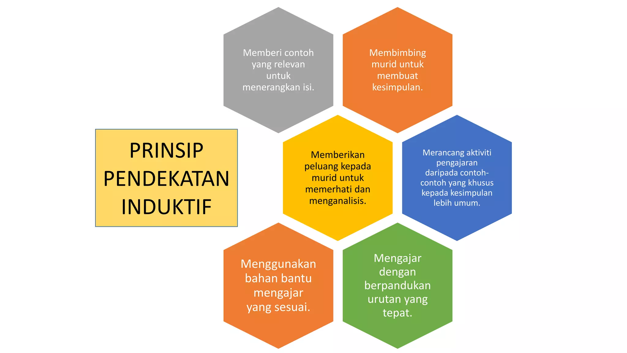 Pendekatan induktif, deduktif, elektik, komunikatif | PPTX