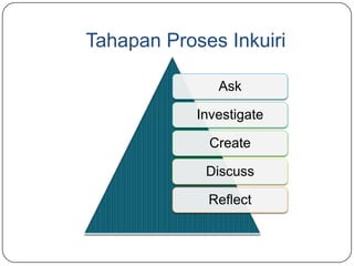Pendekatan Inkuiri | PPTX