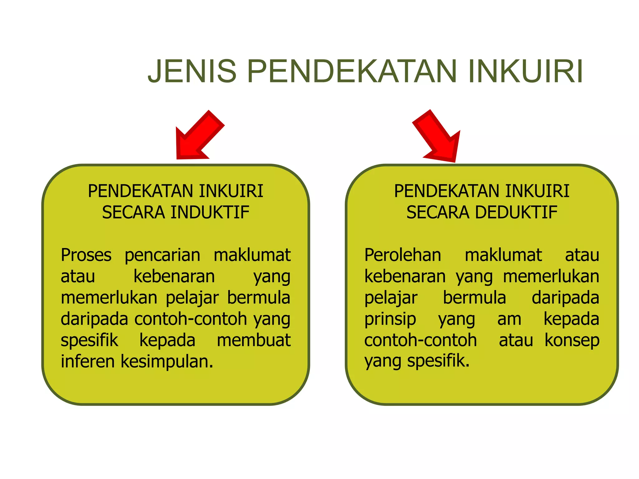 Pendekatan inkuiri penemuan | PPTX