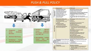 Pendekatan Integralistik Dalam Pengembangan Sistem Transportasi.pptx
