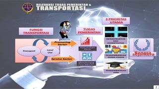 Pendekatan Integralistik Dalam Pengembangan Sistem Transportasi.pptx