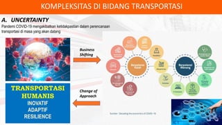Pendekatan Integralistik Dalam Pengembangan Sistem Transportasi.pptx
