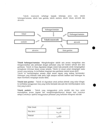 Pendekatan kaedah mnemonik | PDF