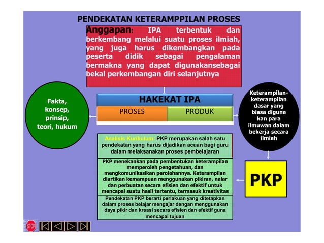 Pendekatan keterampilan Proses | PPT