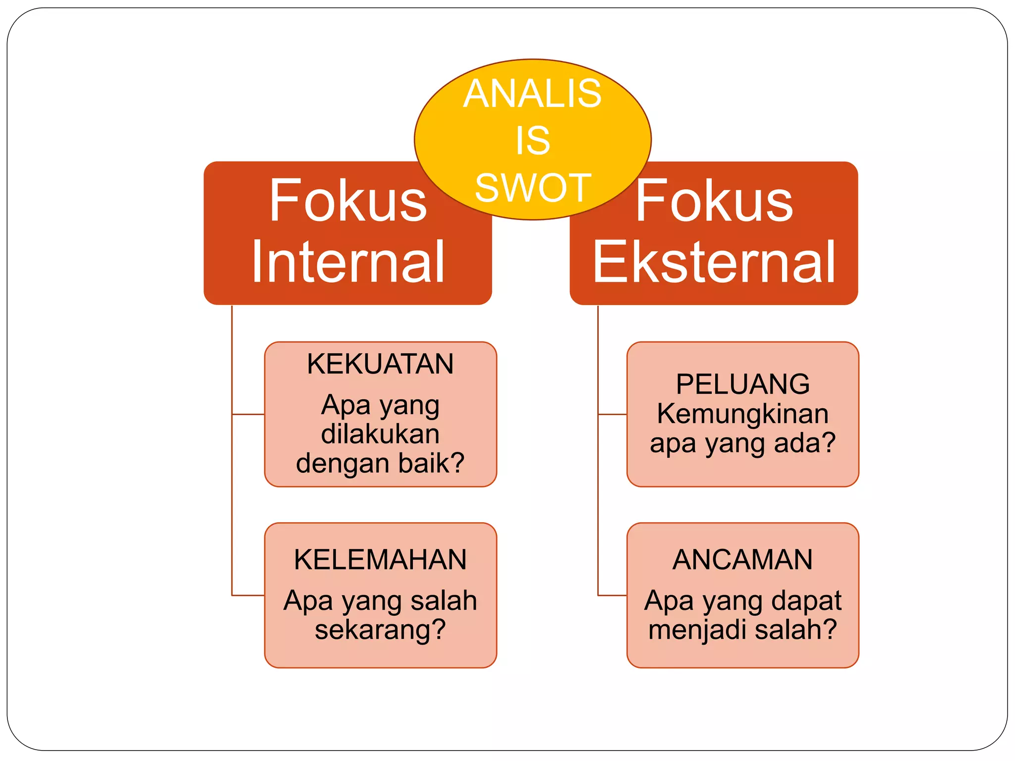 Pendekatan Manajemen Strategis Dalam Pemerintahan Bagian 2 Analisis Swotppt 