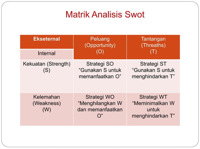 Pendekatan manajemen strategis dalam pemerintahan (bagian 2, Analisis ...