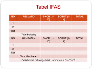 Pendekatan manajemen strategis dalam pemerintahan (bagian 2, Analisis ...